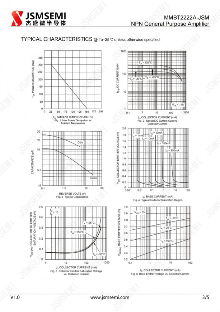 MMBT2222A-JSM datasheet page 3