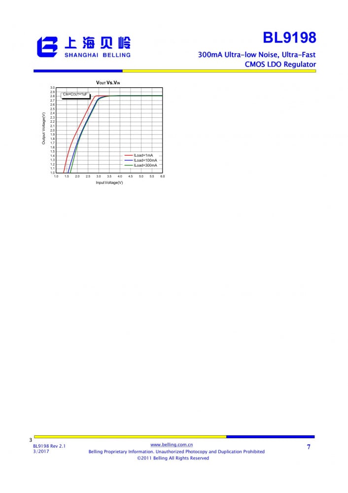 BL9198 datasheet page 7