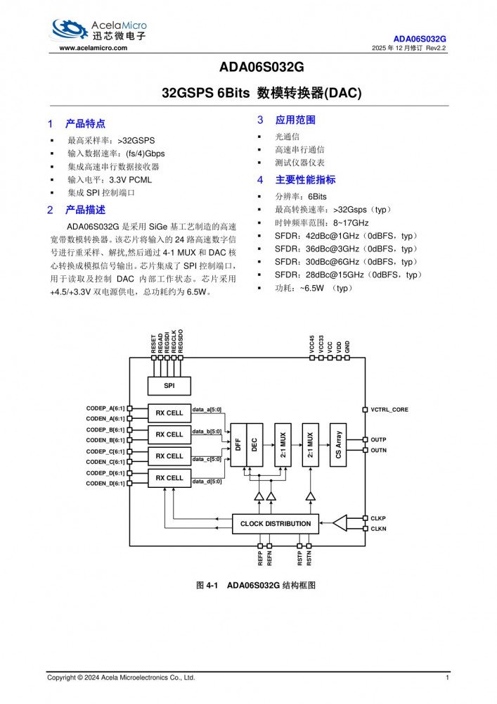 ADA06S032G functional block diagram