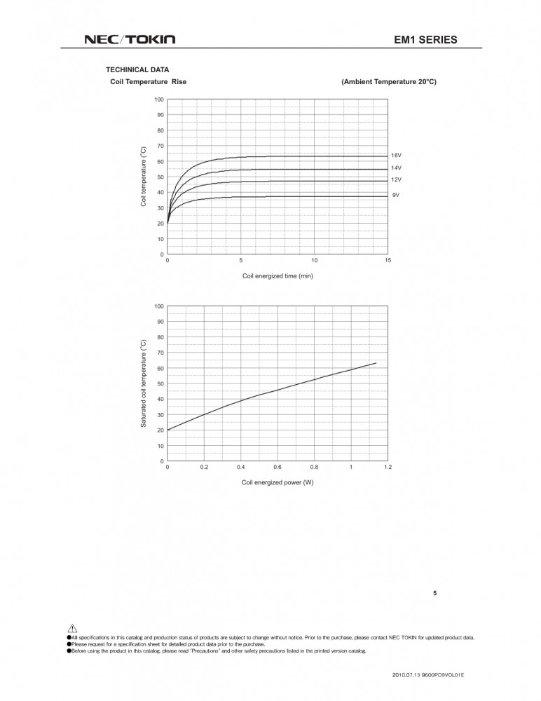 EM1-2U1S technical document page 5