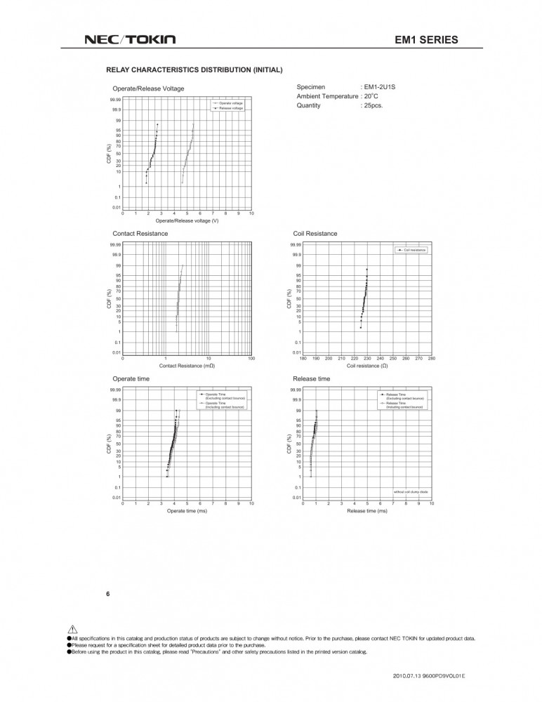 EM1-2U1S technical document page 6