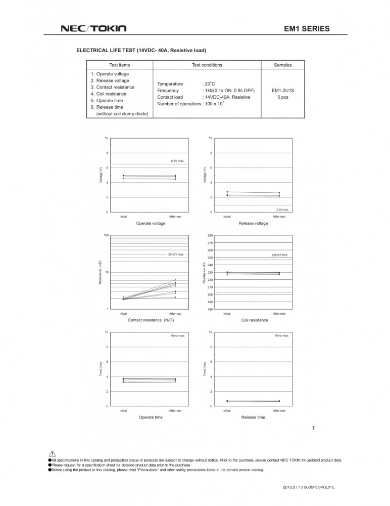 EM1-2U1S technical document page 7