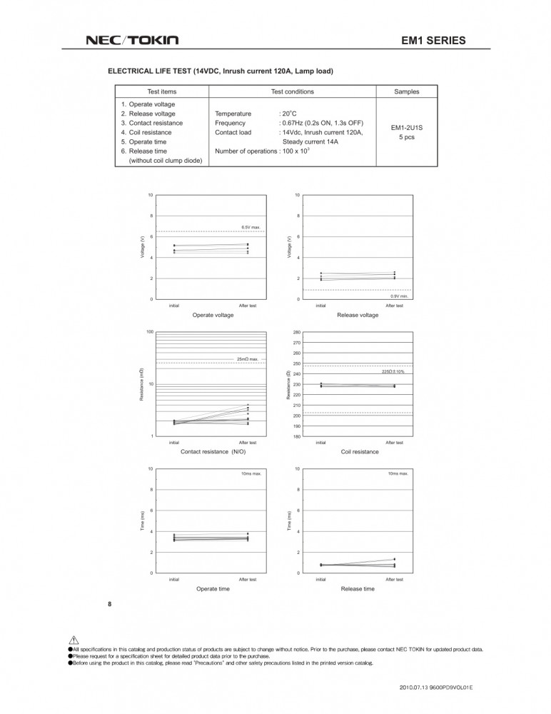 EM1-2U1S technical document page 8