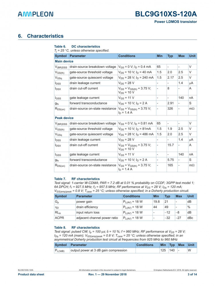 BLC9G10XS-120AZ datasheet page 3