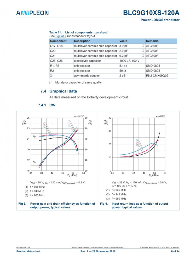 BLC9G10XS-120AZ datasheet page 6