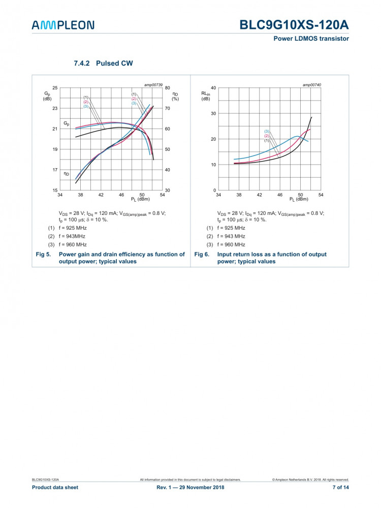 BLC9G10XS-120AZ datasheet page 7