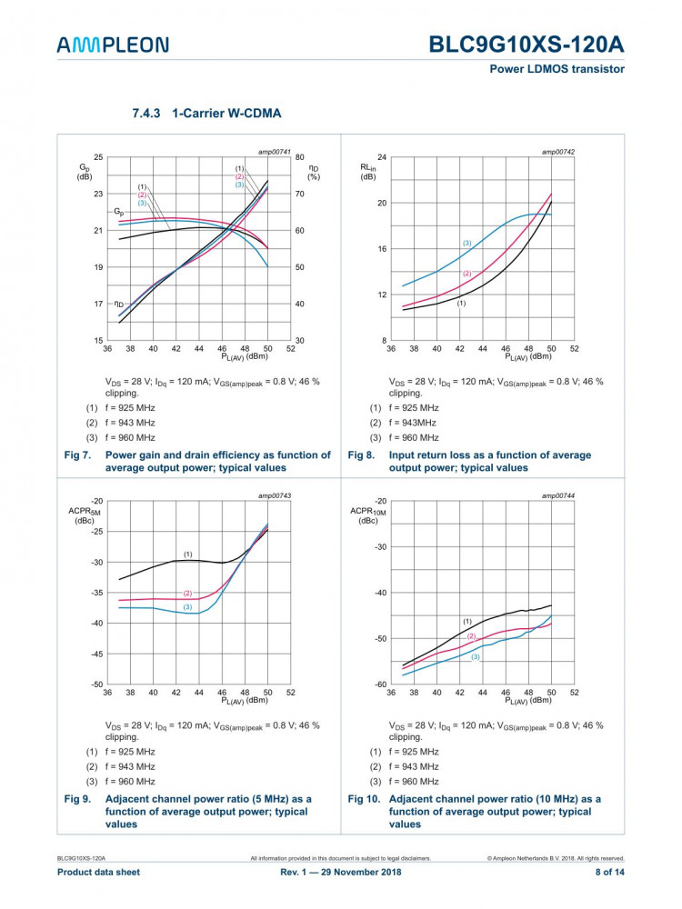 BLC9G10XS-120AZ datasheet page 8