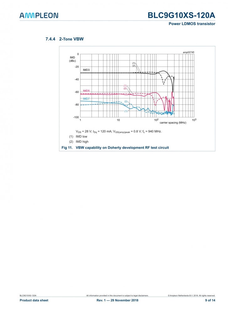 BLC9G10XS-120AZ datasheet page 9