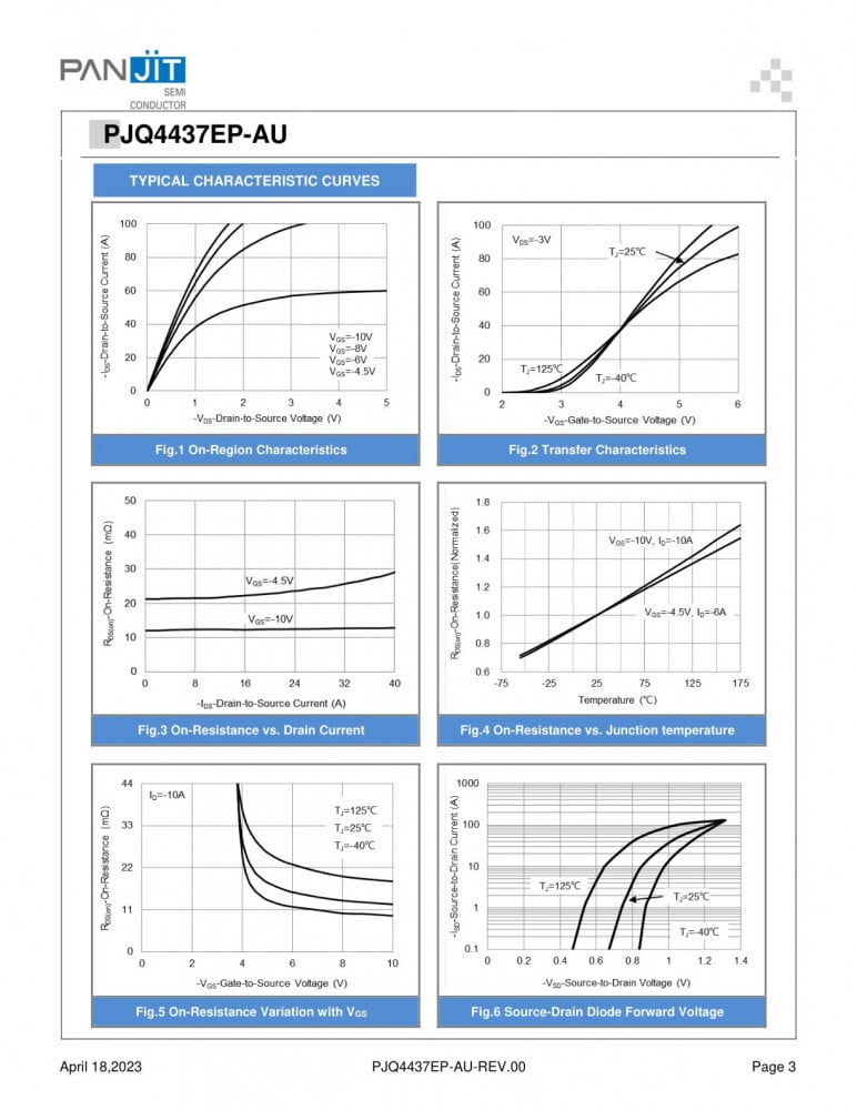 PJQ4437EP-AU datasheet page 3
