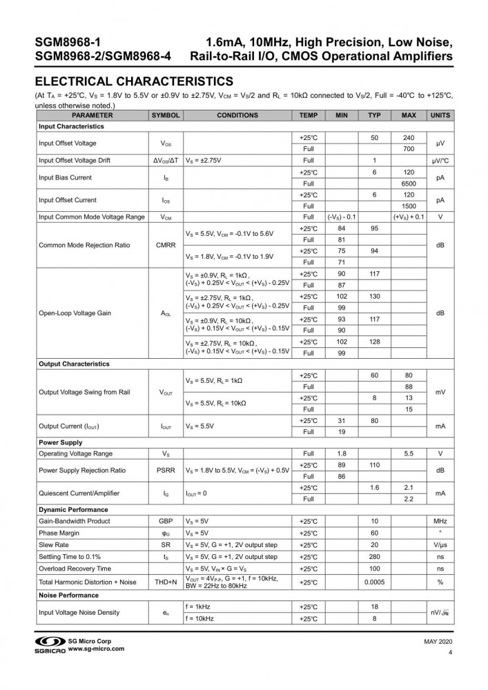 SGM8968 datasheet page 4