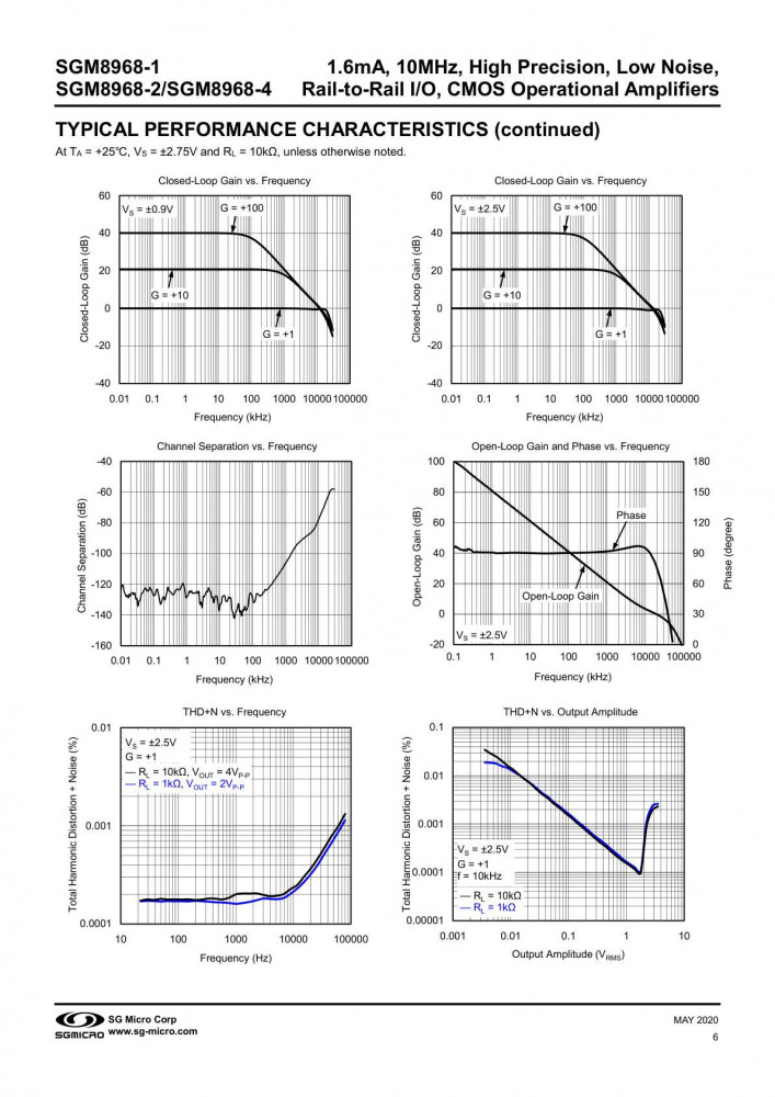 SGM8968 datasheet page 6