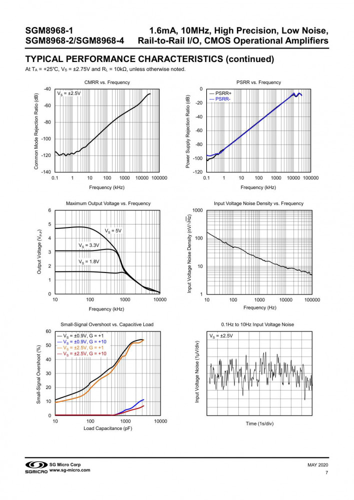 SGM8968 datasheet page 7