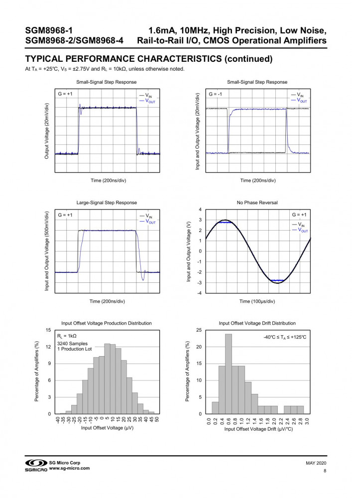 SGM8968 datasheet page 8