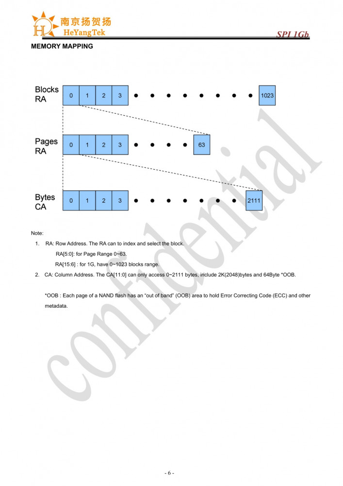 HYF1GQ4UDACAE datasheet page 6