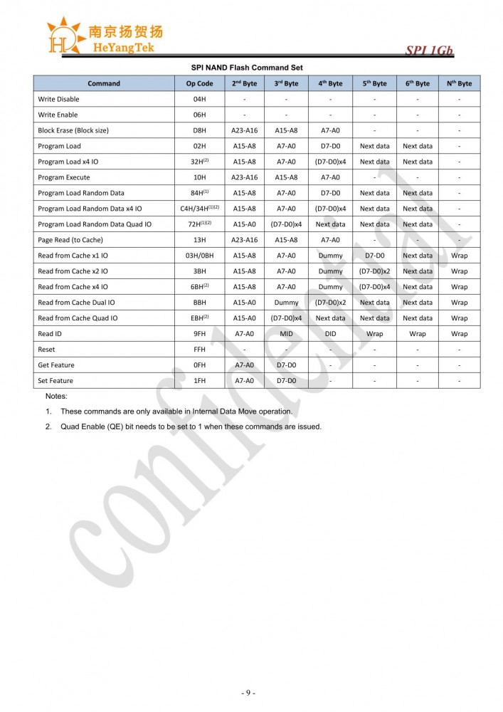 HYF1GQ4UDACAE datasheet page 9