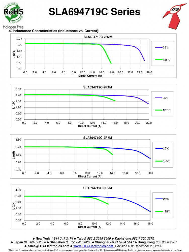 SLA694719C technical document page 2