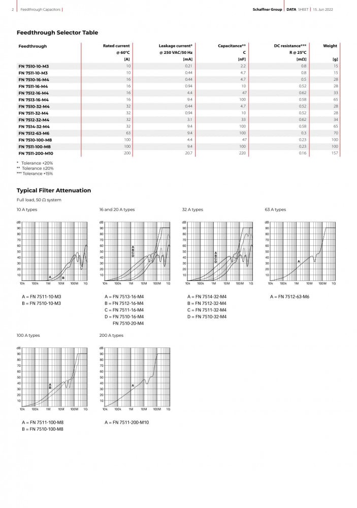 FN7510 series datasheet page 2