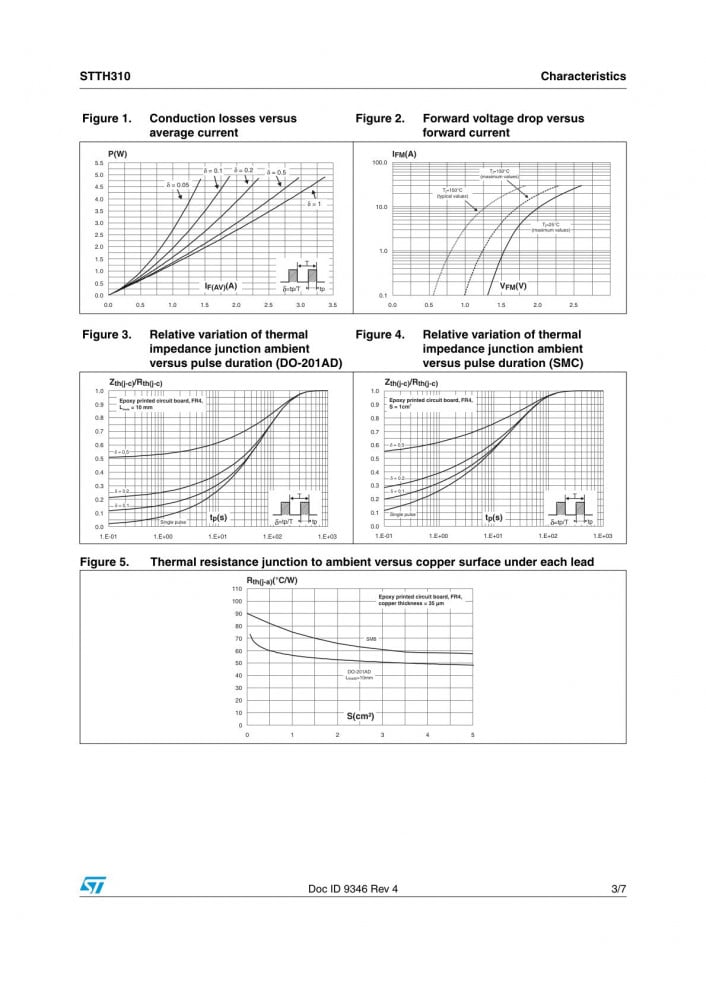 STTH310S datasheet page 3