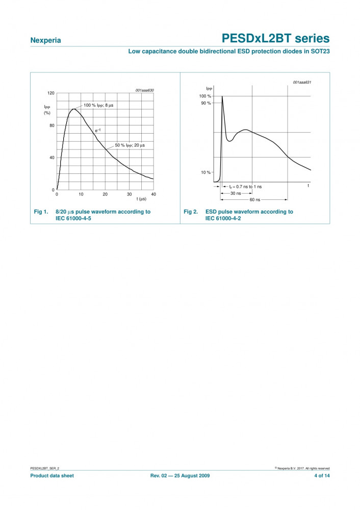 PESD3V3L2BT datasheet page 4
