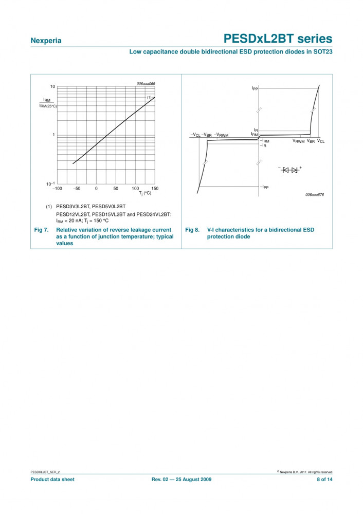 PESD3V3L2BT datasheet page 8