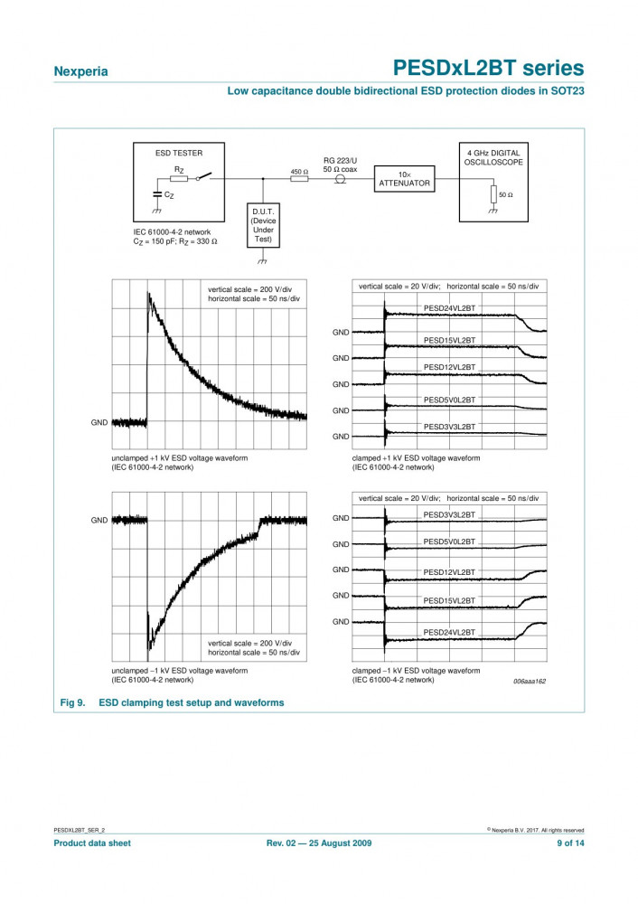 PESD3V3L2BT datasheet page 9