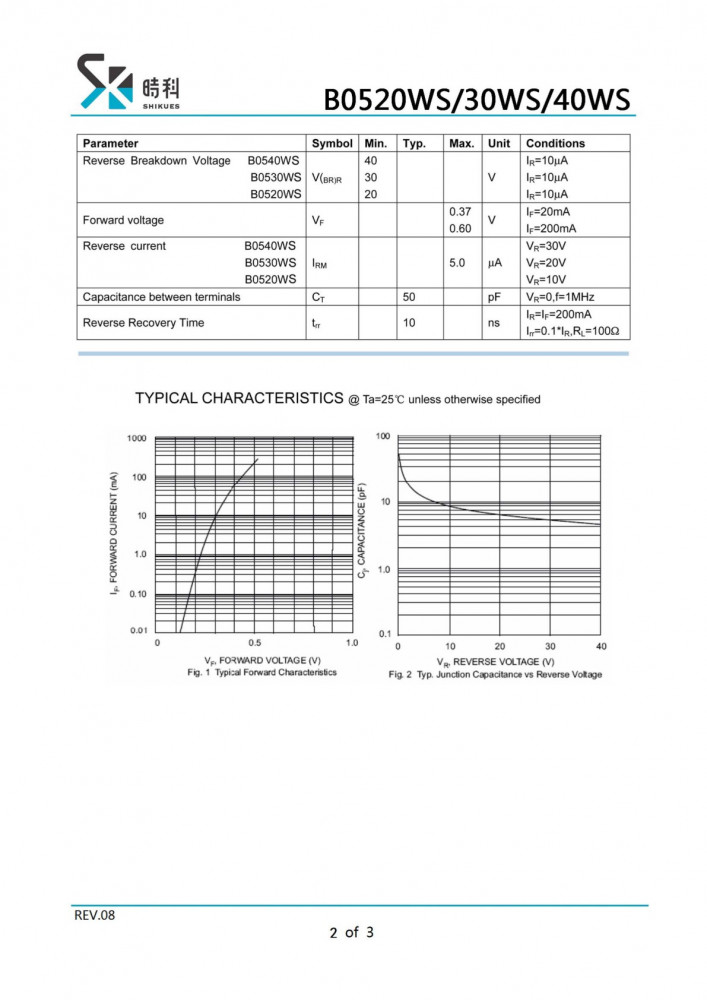 B0530WS datasheet page 2