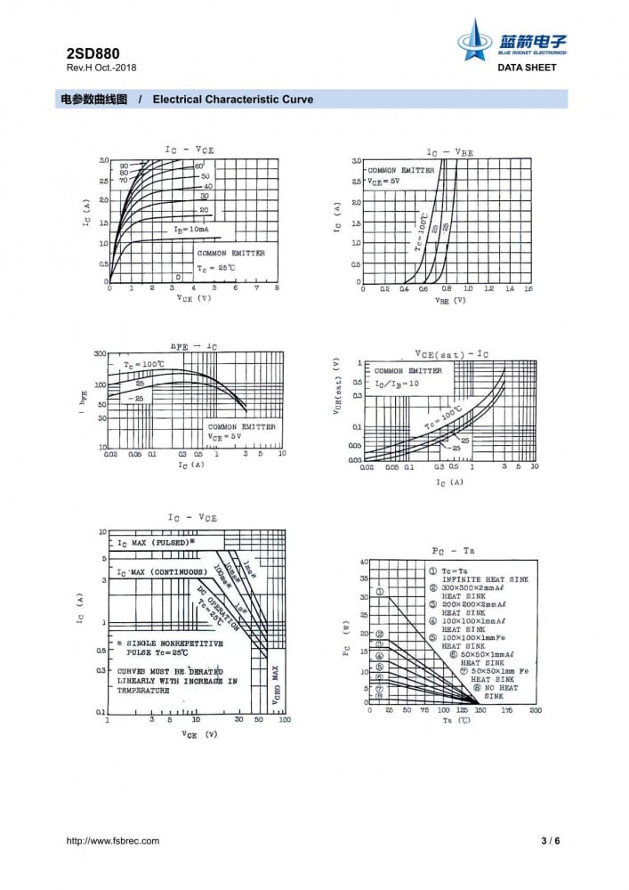 2SD880 datasheet page 3