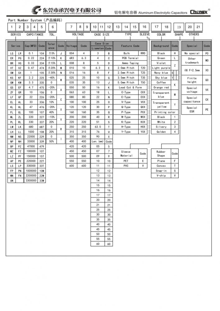 GR108M080K30RR0VZ2FP0 document page 4