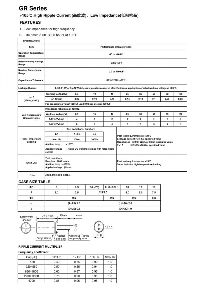 GR108M080K30RR0VZ2FP0 document page 5
