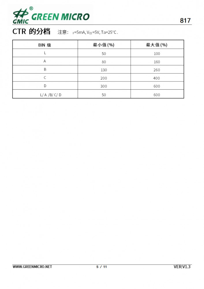 PC817CAD datasheet page 5
