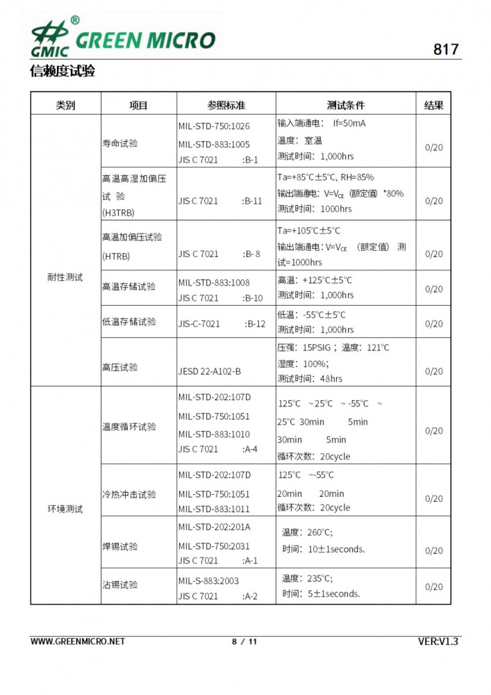 PC817CAD datasheet page 8