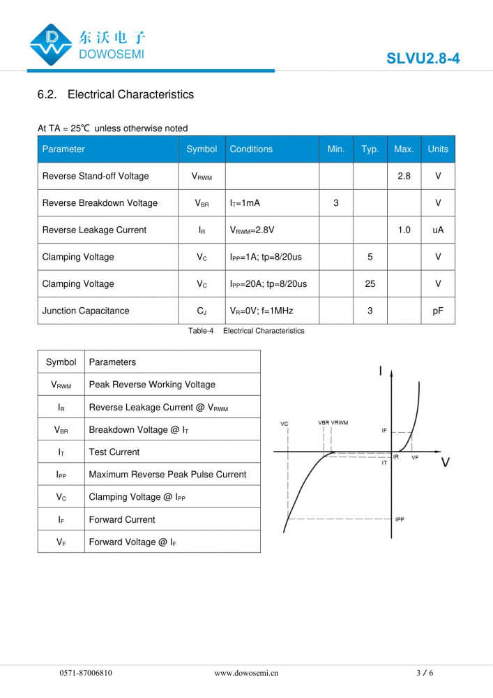 SLVU2.8-4 datasheet page 3