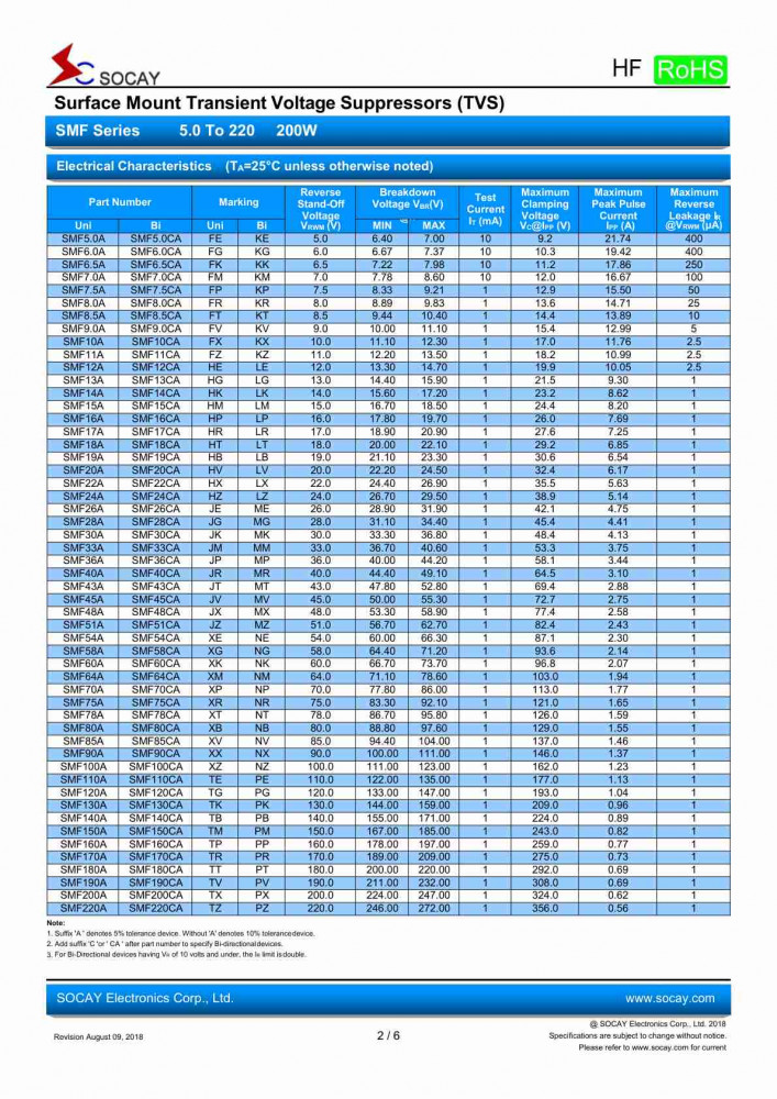 SMF Series datasheet page 2