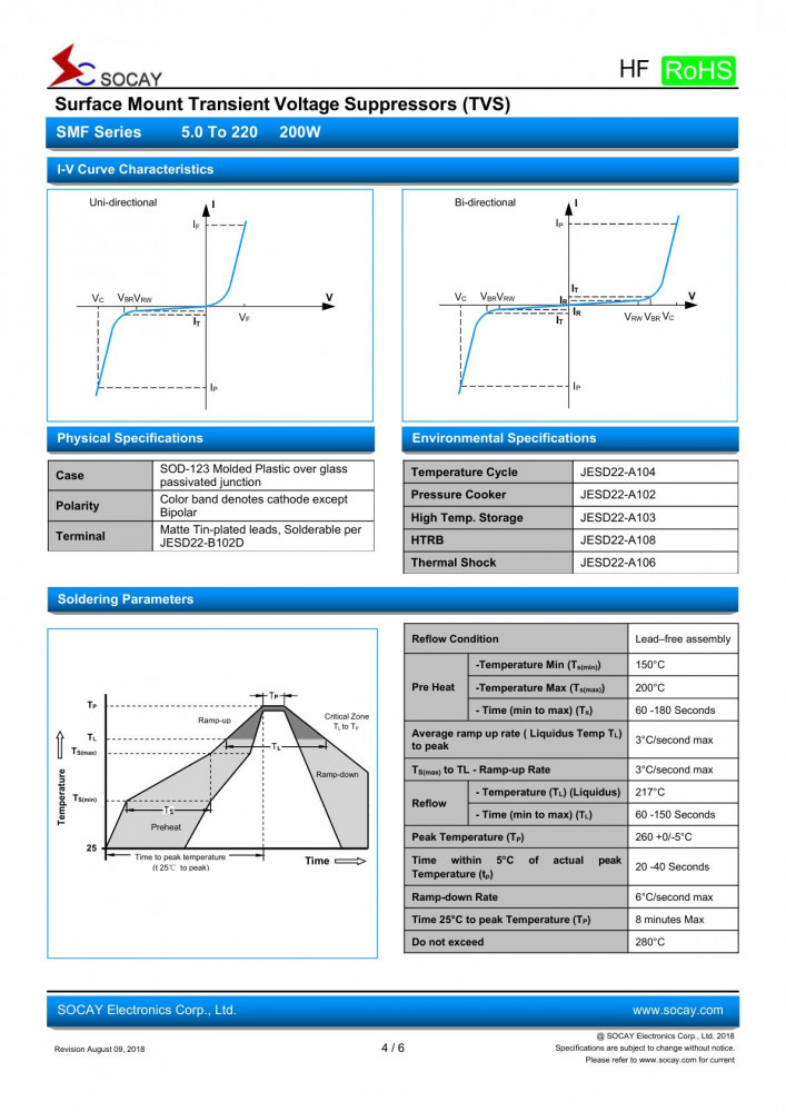 SMF Series datasheet page 4