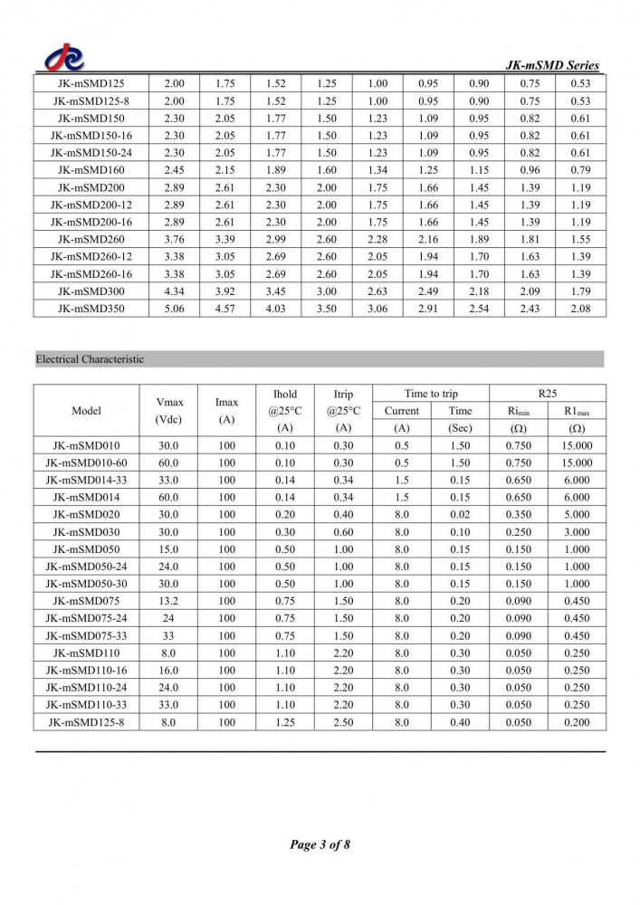 JK-mSMD series datasheet page 3
