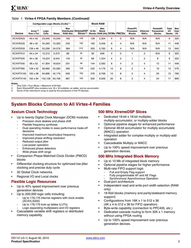 XC4VFX60 Virtex-4 technical document page 2