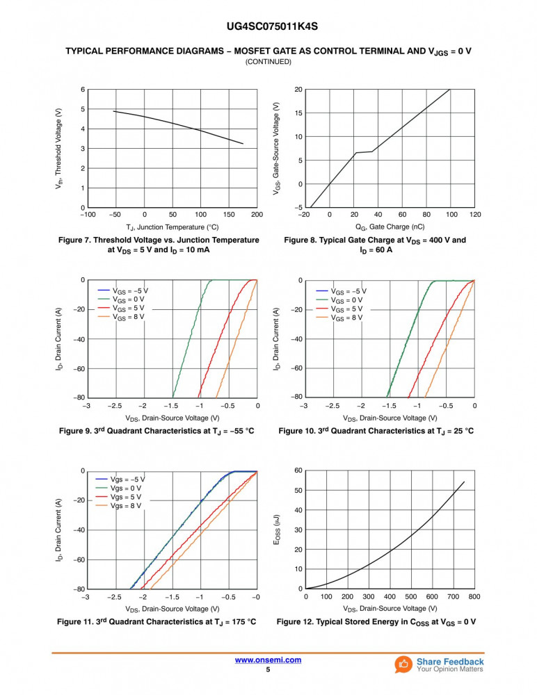 UG4SC075011K4S datasheet page 5