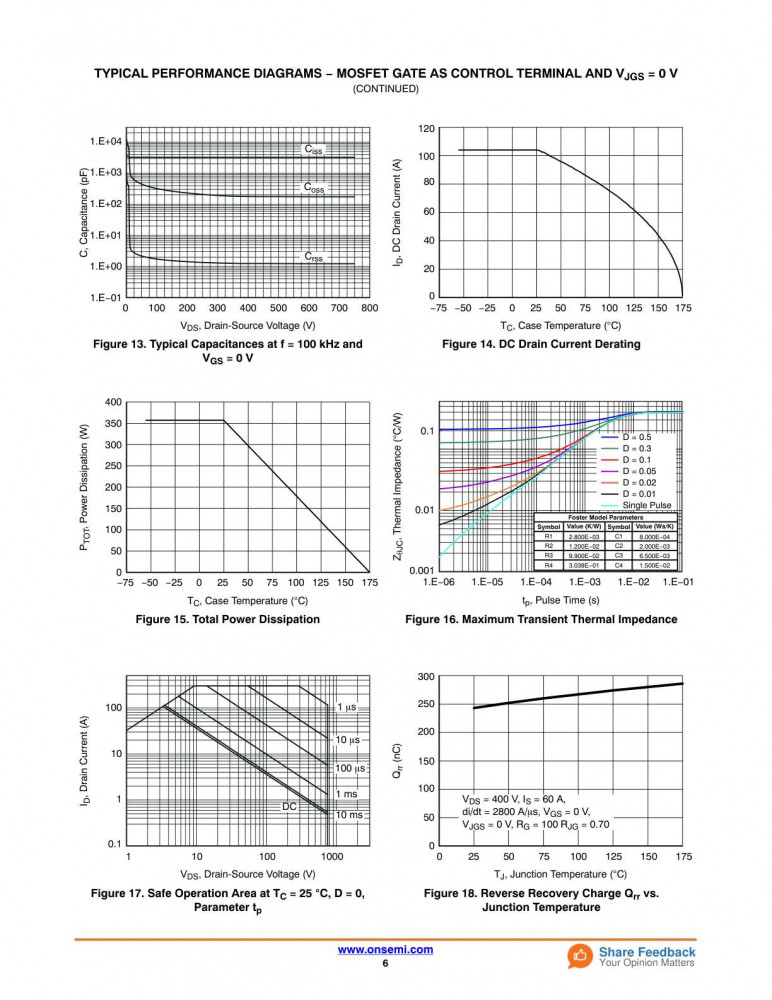 UG4SC075011K4S datasheet page 6