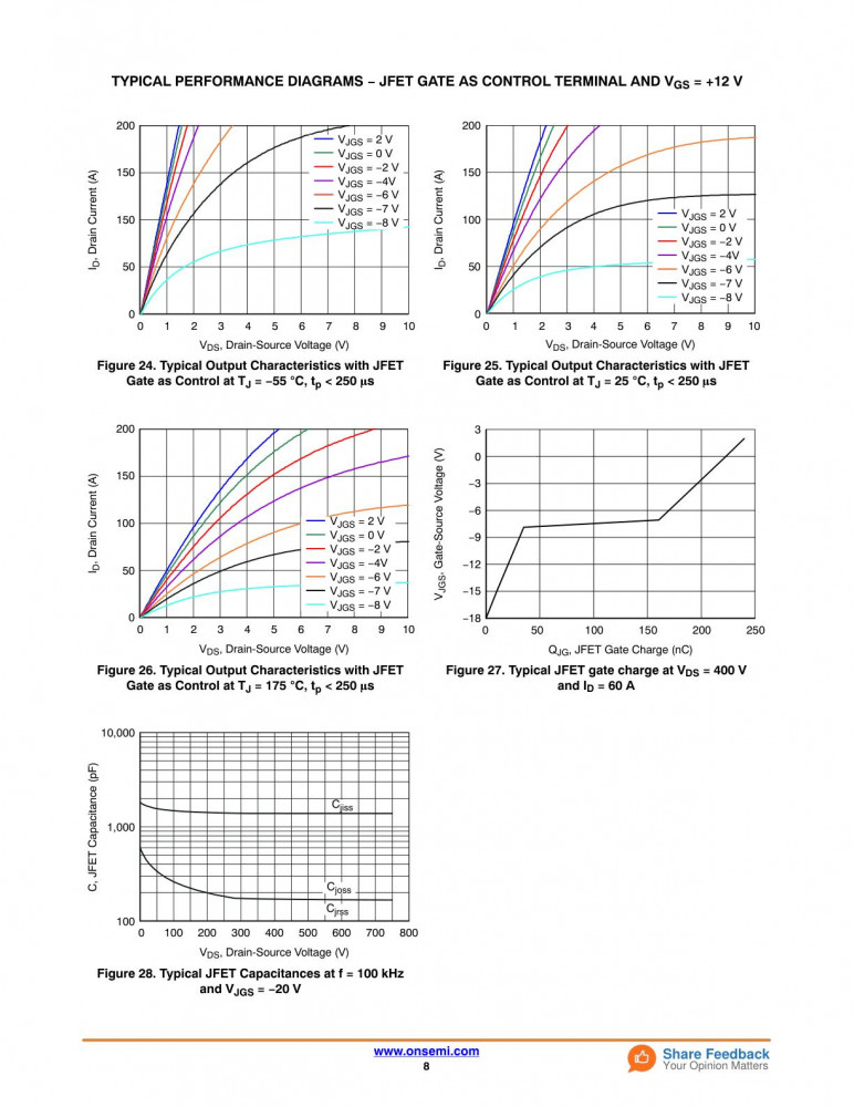 UG4SC075011K4S datasheet page 8