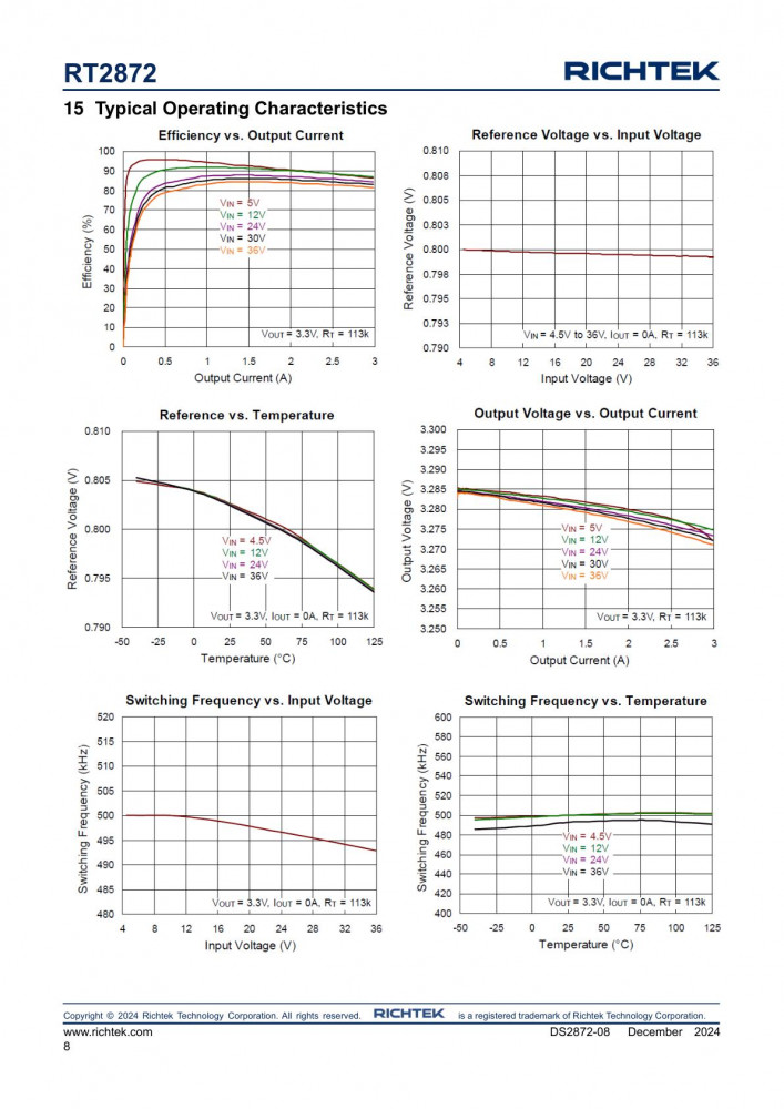 RT2872 datasheet page 8