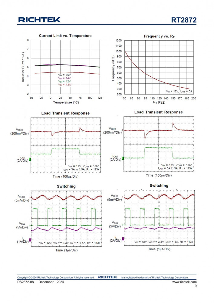 RT2872 datasheet page 9