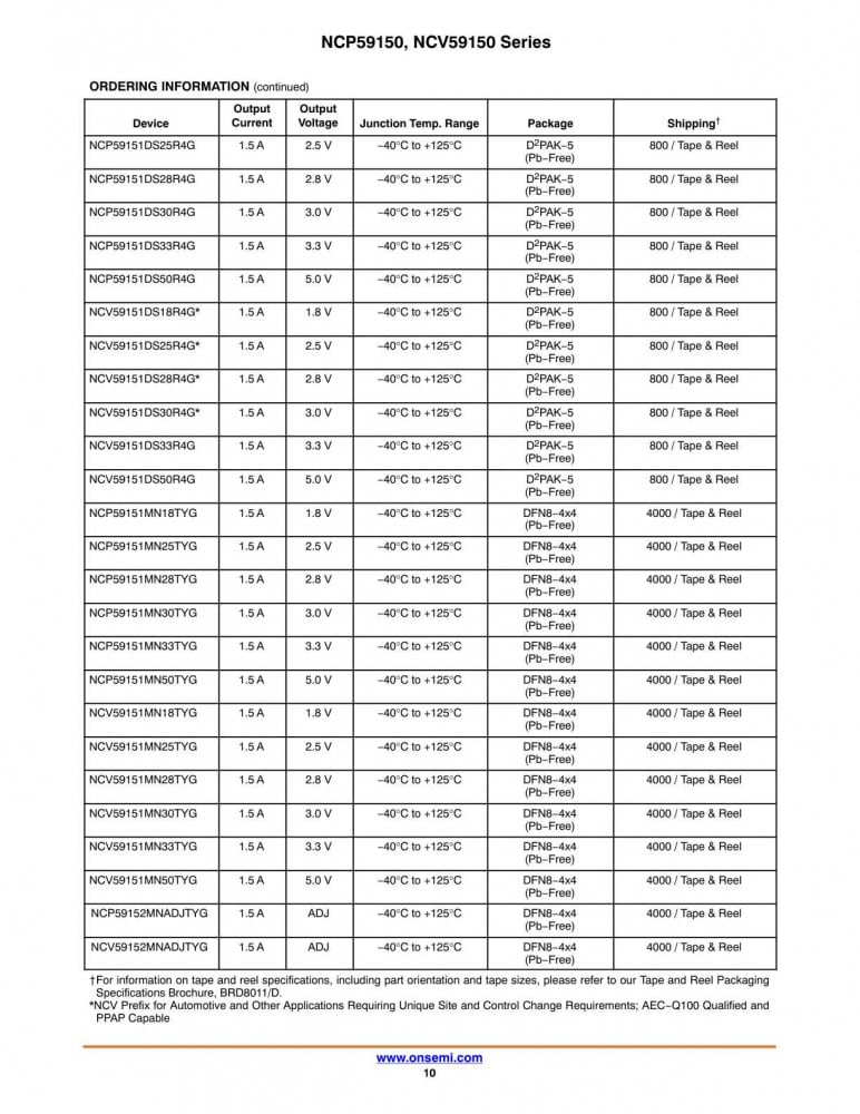 NCP59152DSADGEVB document page 10