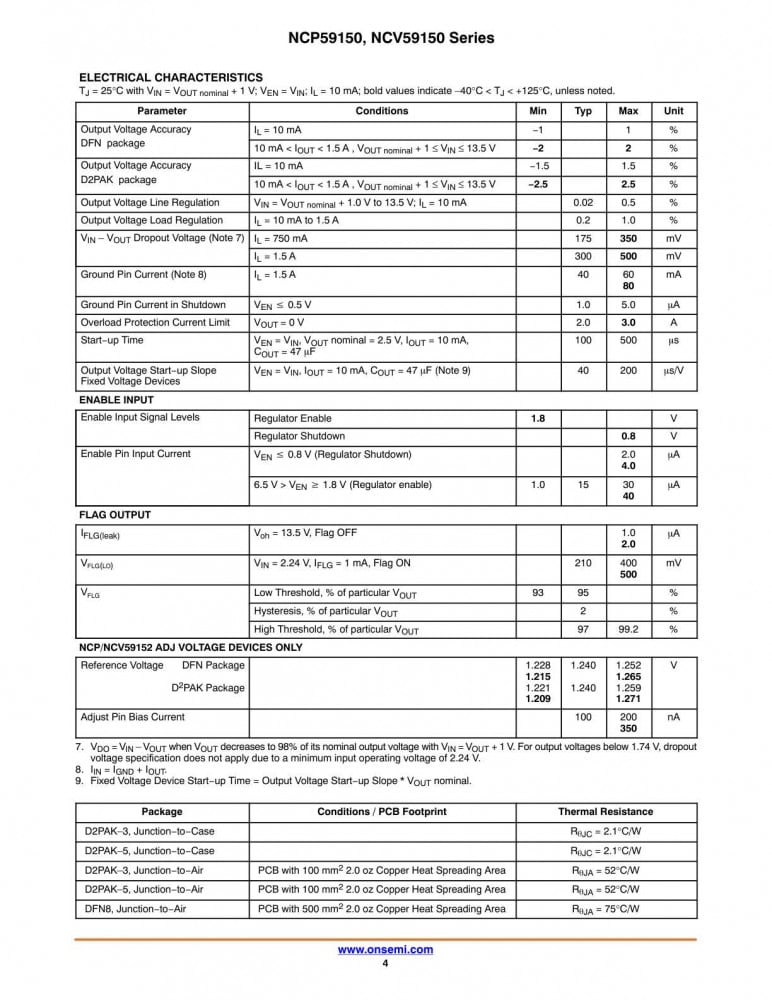 NCP59152DSADGEVB document page 4