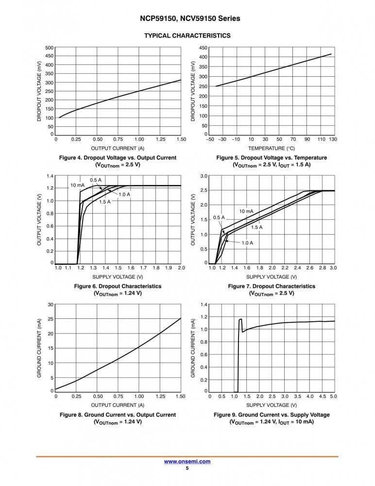 NCP59152DSADGEVB document page 5