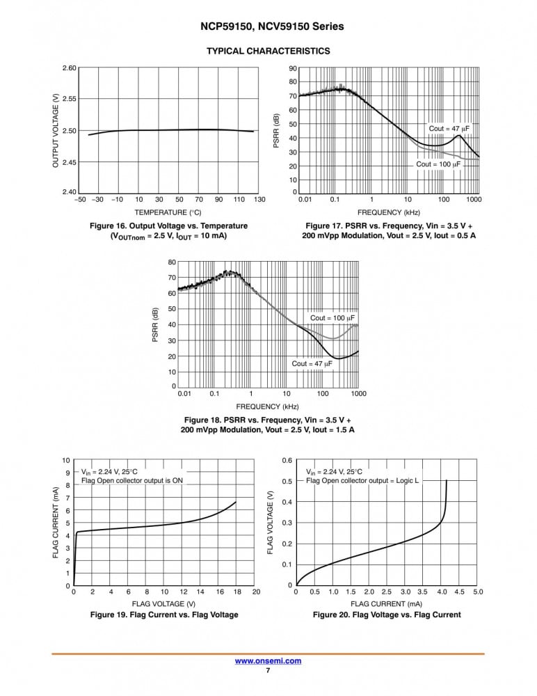 NCP59152DSADGEVB document page 7