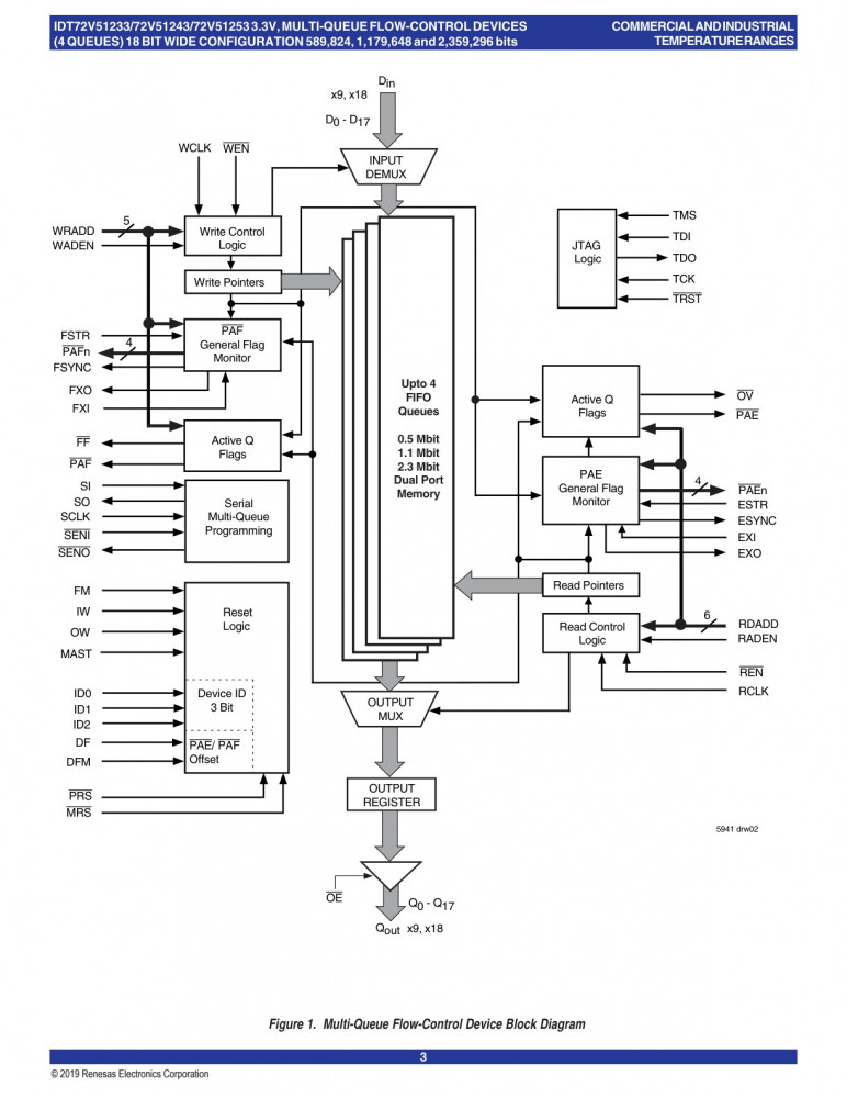 72V51253L7-5BB technical document page 3
