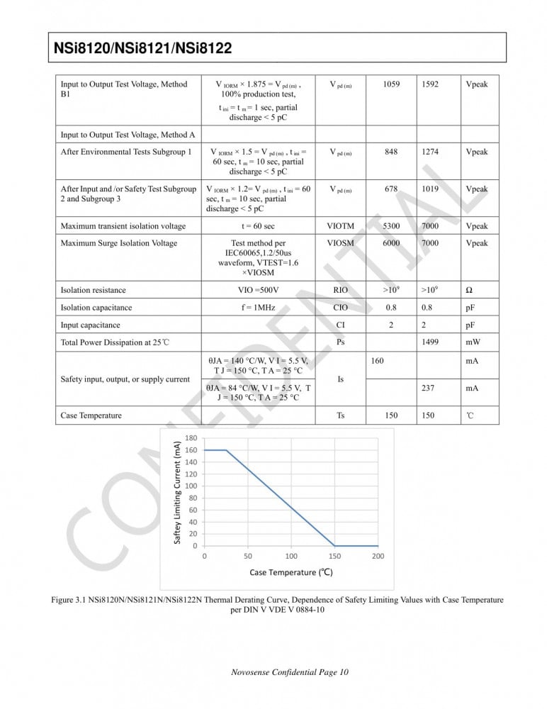NSI8121N0 datasheet page 10