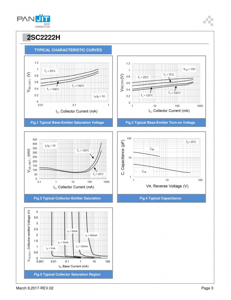 2SC2222H datasheet page 3