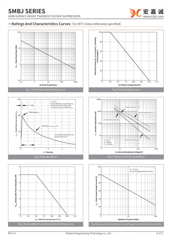 SMBJ15A datasheet page 4