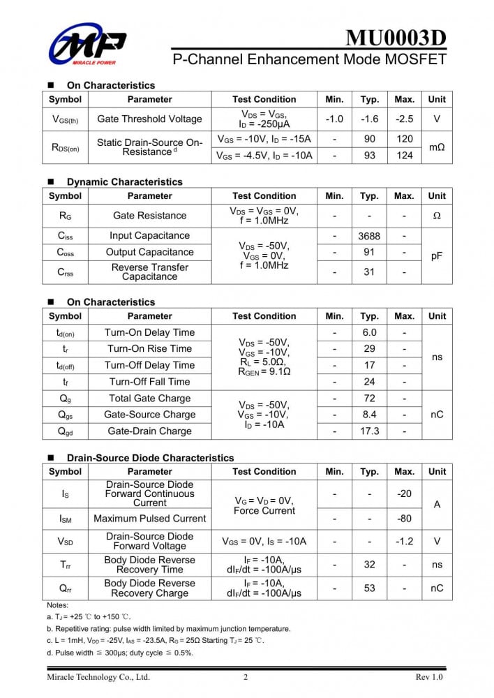 MU0003D datasheet page 2